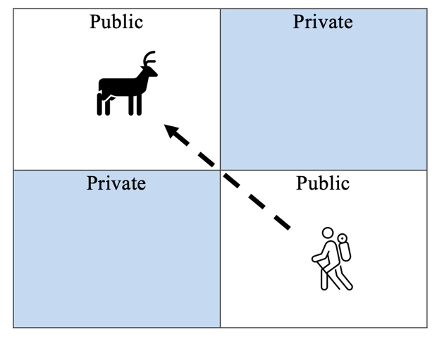Oregon lawmakers seek to clarify right to ‘corner cross’ where public ...